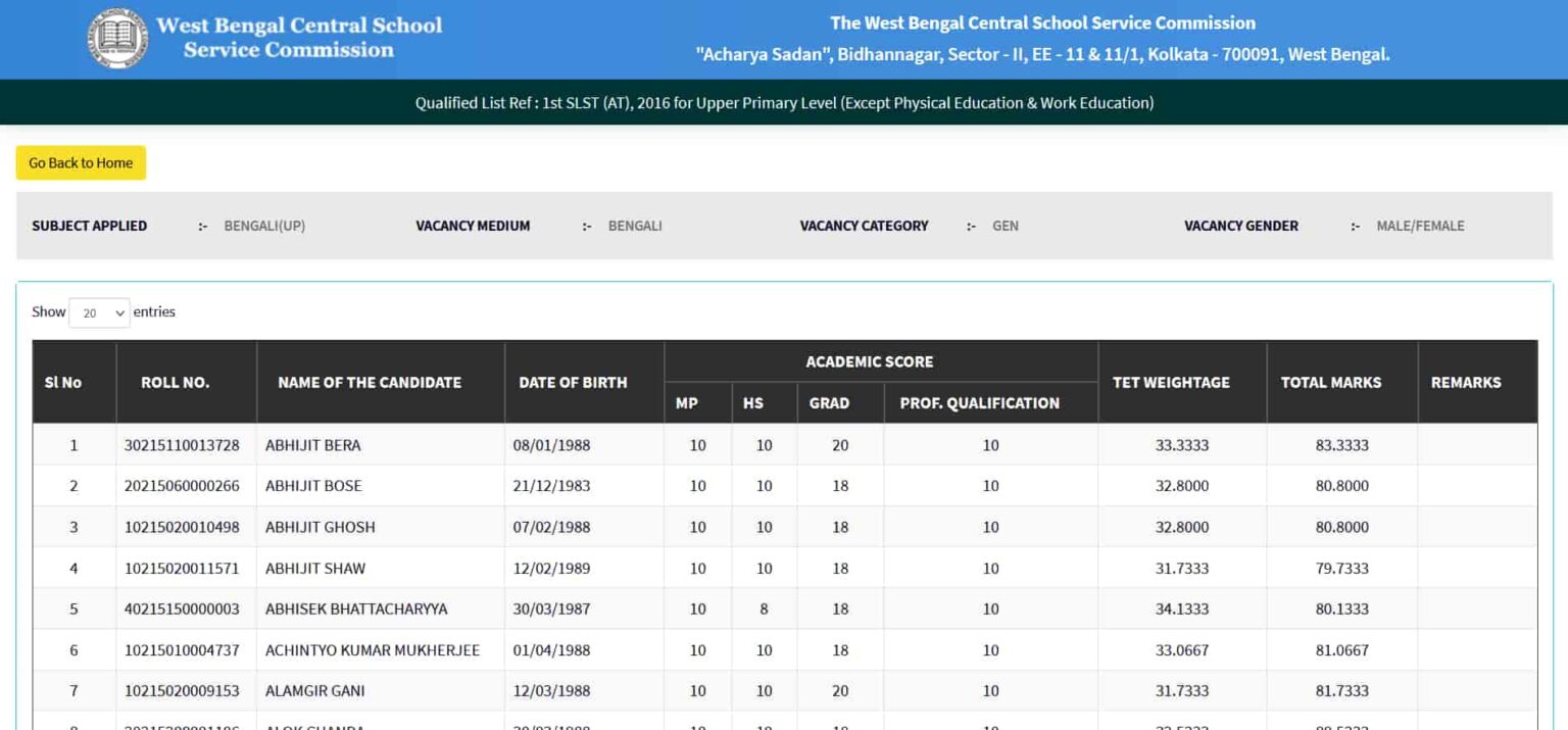 wb upper primary merit list in 2021 with number