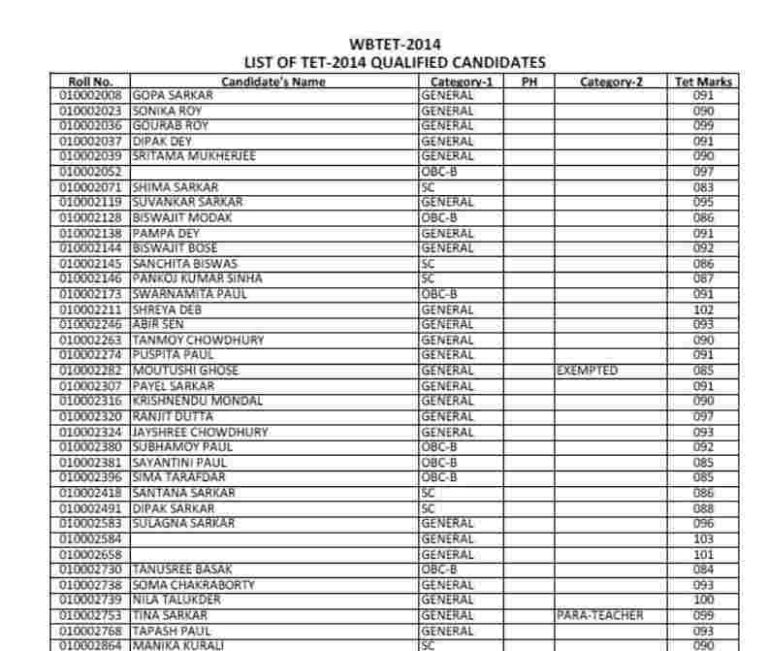 [Download Marks] 2014 Primary TET Result With Marks |TET-2014 Marks ...