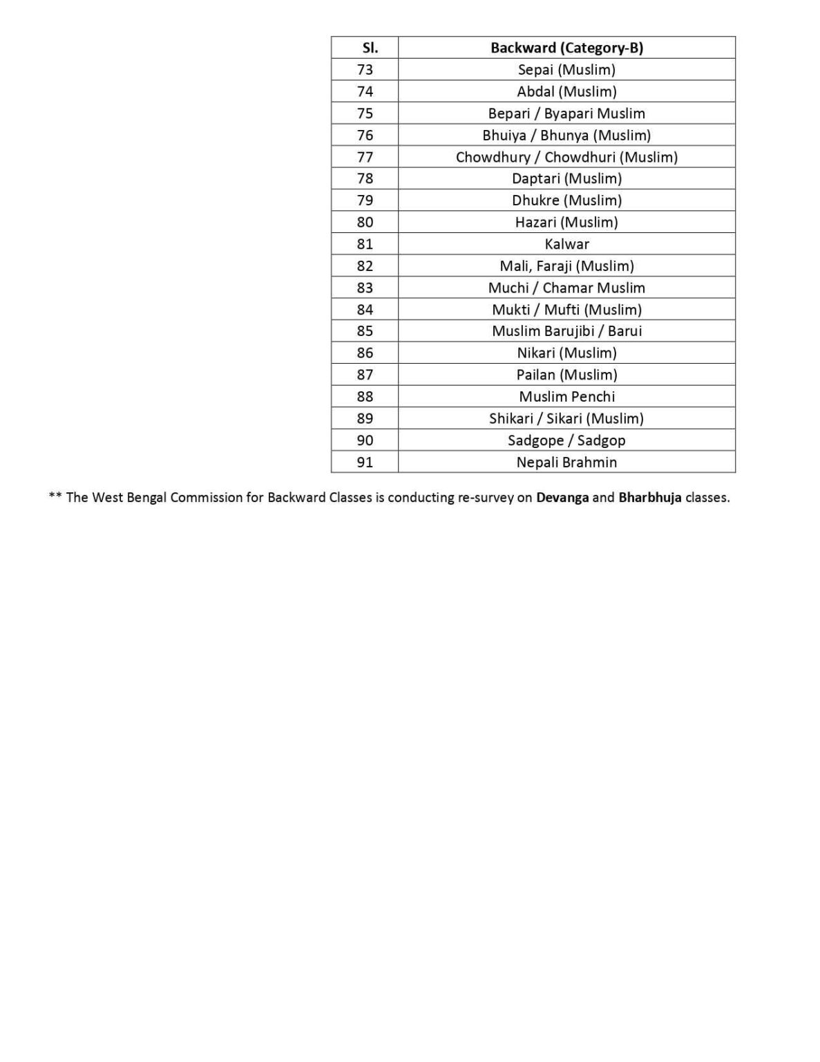{PDF DOWNLOAD}OBC New List West Bengal 2025,List Of OBC A & OBC B. New ...